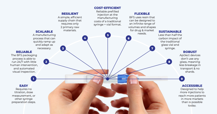Making Every Dose Better | Apiject