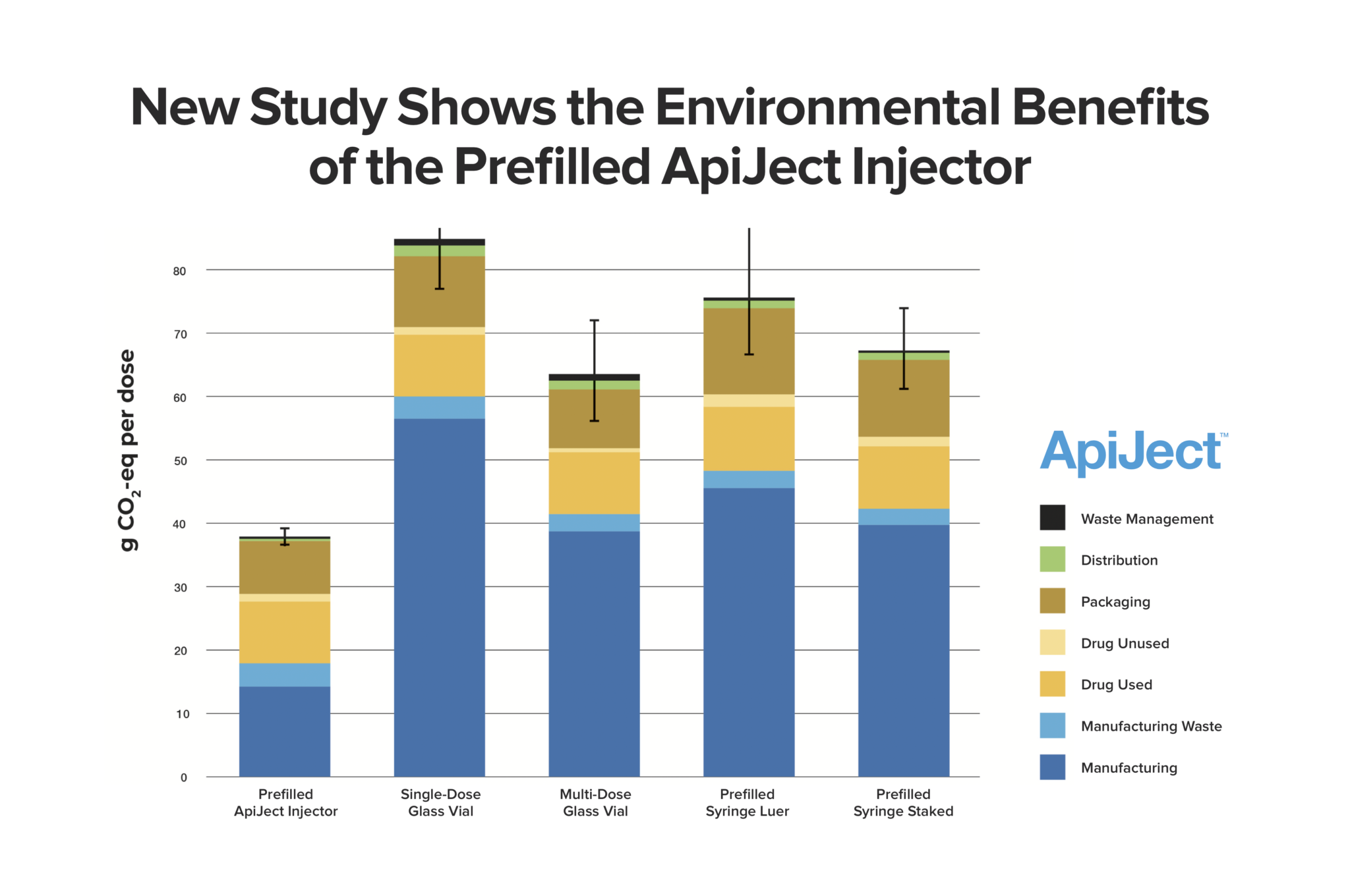 Reducing The Carbon Footprint | Apiject